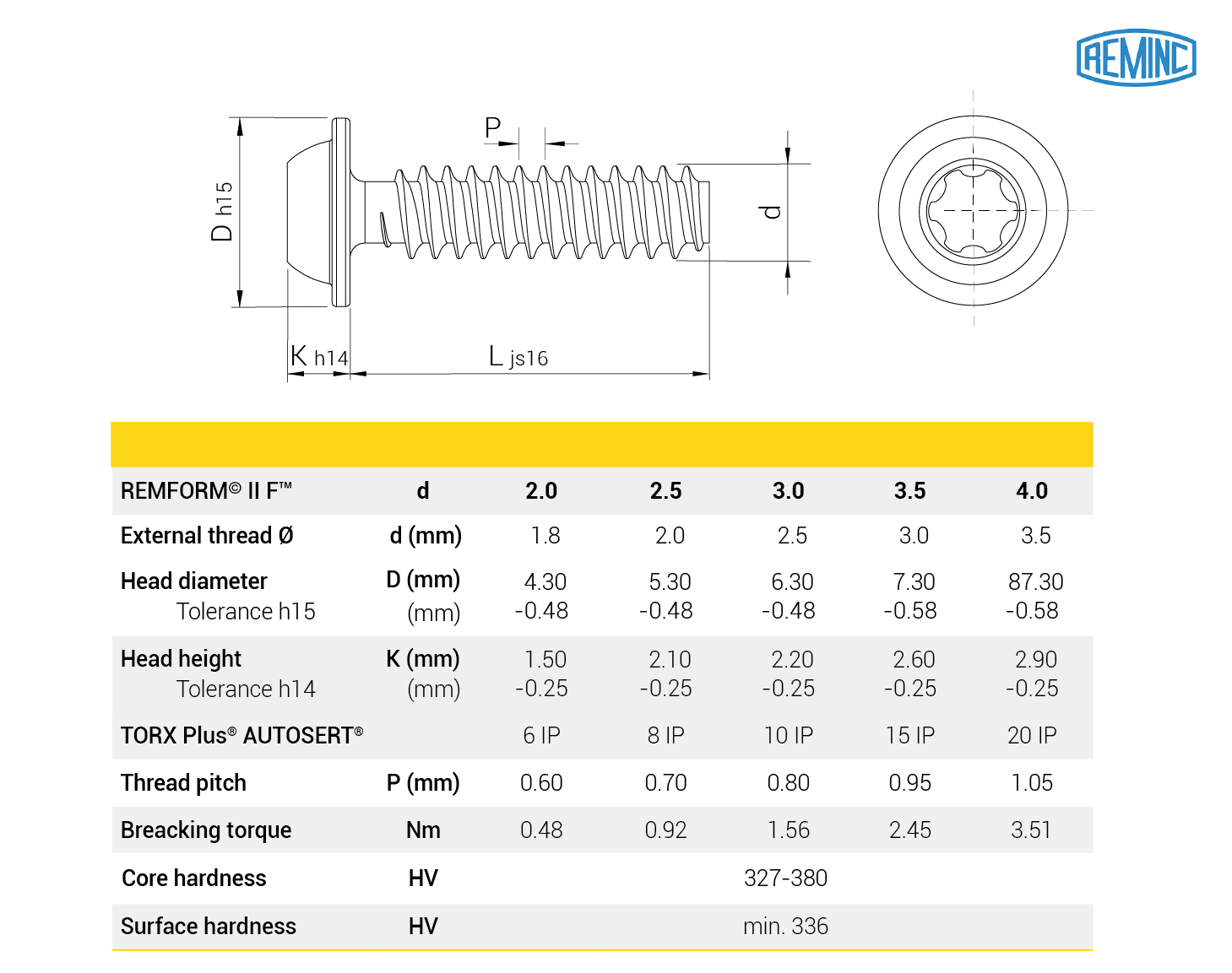 REMFORM® II F™ Licensed screw, Pan head flange TORX PLUS® AUTOSERT ...